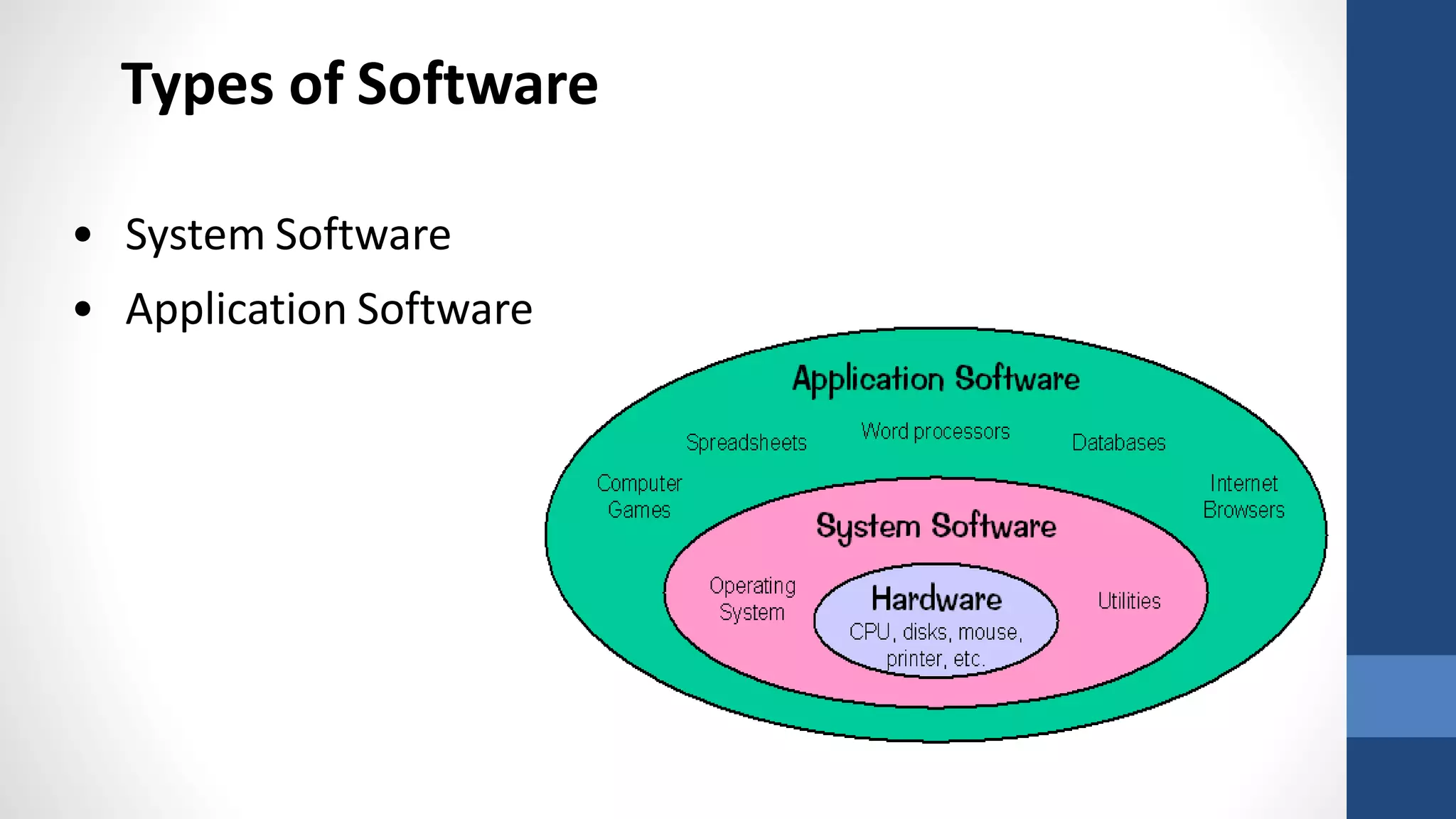 Softwares and Operating System.pptx