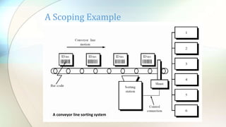 Software scope | PPT