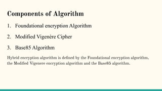 Enhanced Hybrid Encryption Algorithm | PPT