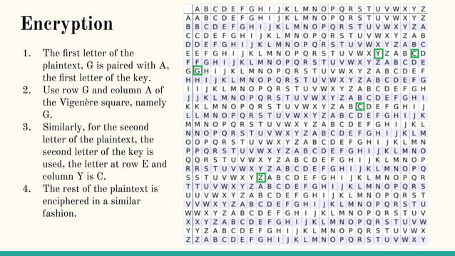 Enhanced Hybrid Encryption Algorithm | PPT Enhanced Hybrid Encryption Algorithm | PPT