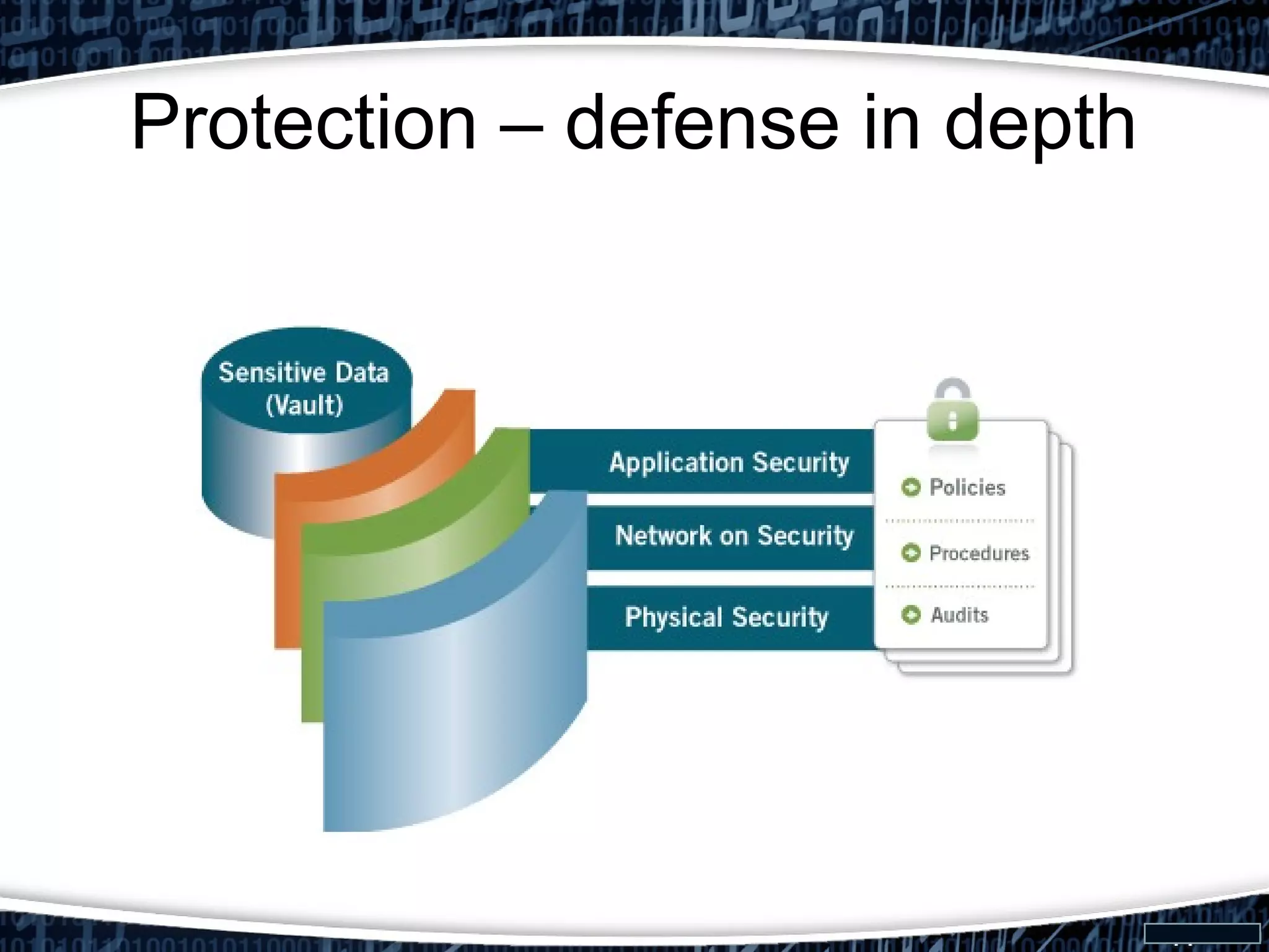 Software security engineering | PPT