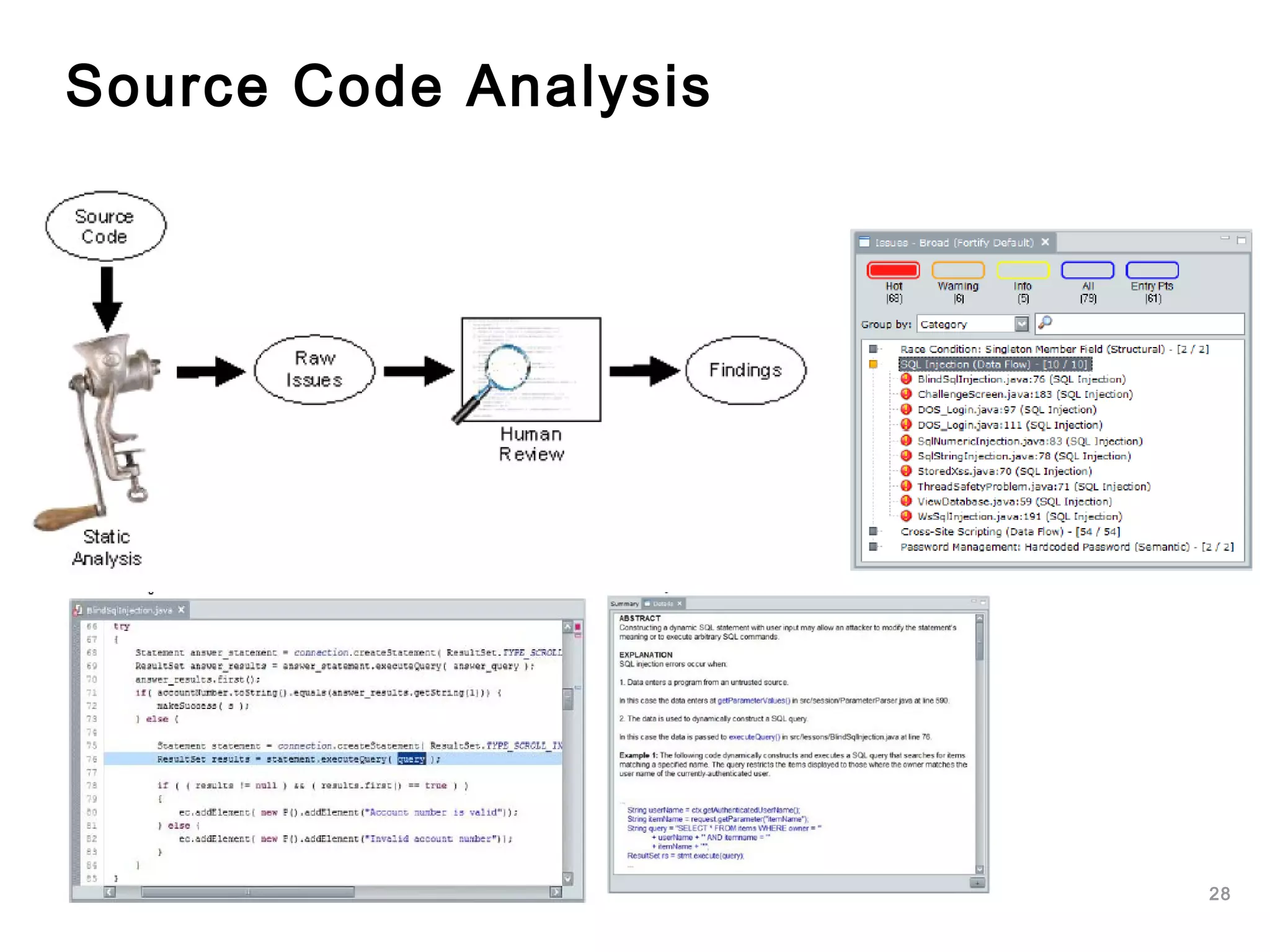 Software security engineering | PPT