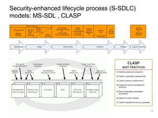 Software security engineering | PPT