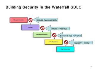 Software security engineering | PPT