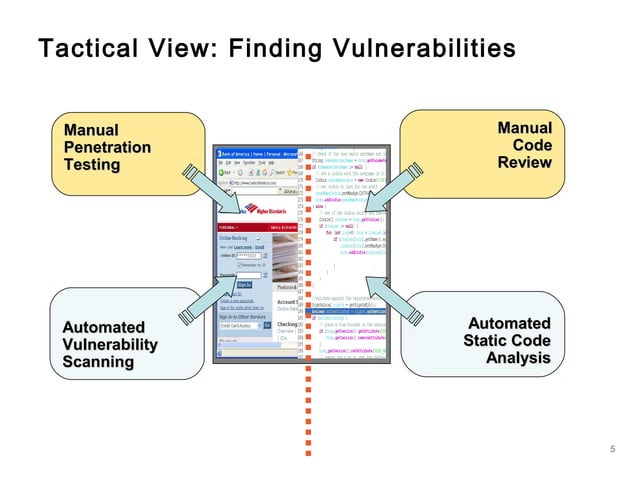 Software security engineering | PPT