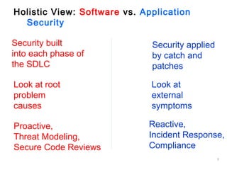 Software security engineering | PPT