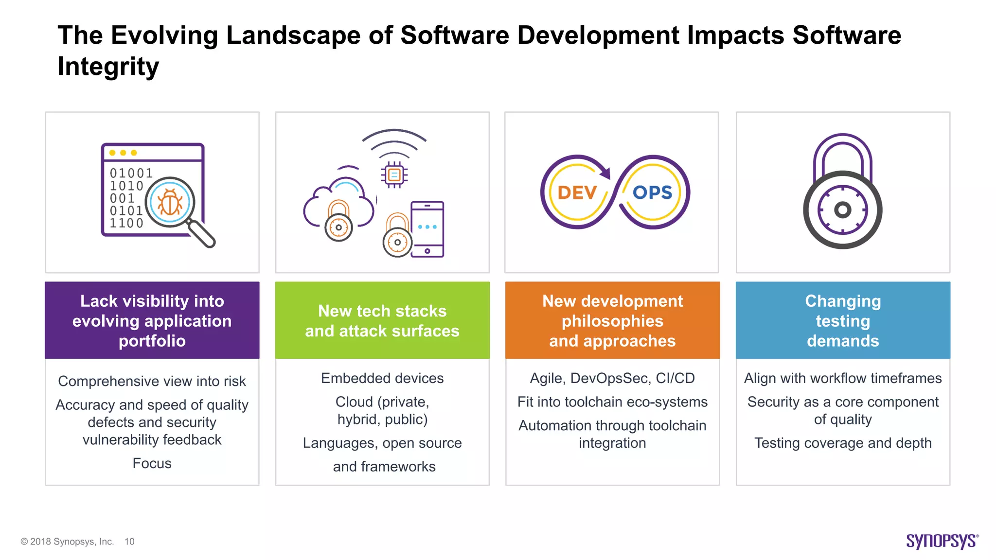 Synopsys Security Event Israel Presentation: Keynote: Securing Your Software, Today and in the ...