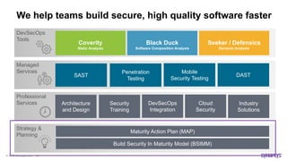 Synopsys Security Event Israel Presentation: Keynote: Securing Your ...