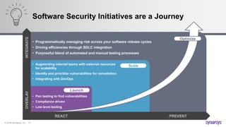 Synopsys Security Event Israel Presentation: Keynote: Securing Your Software, Today and in the ...