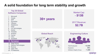 Synopsys Security Event Israel Presentation: Keynote: Securing Your ...