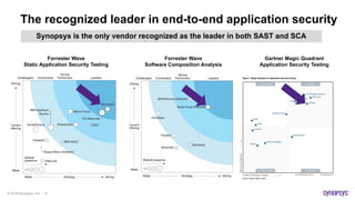 Synopsys Security Event Israel Presentation: Keynote: Securing Your Software, Today and in the ...