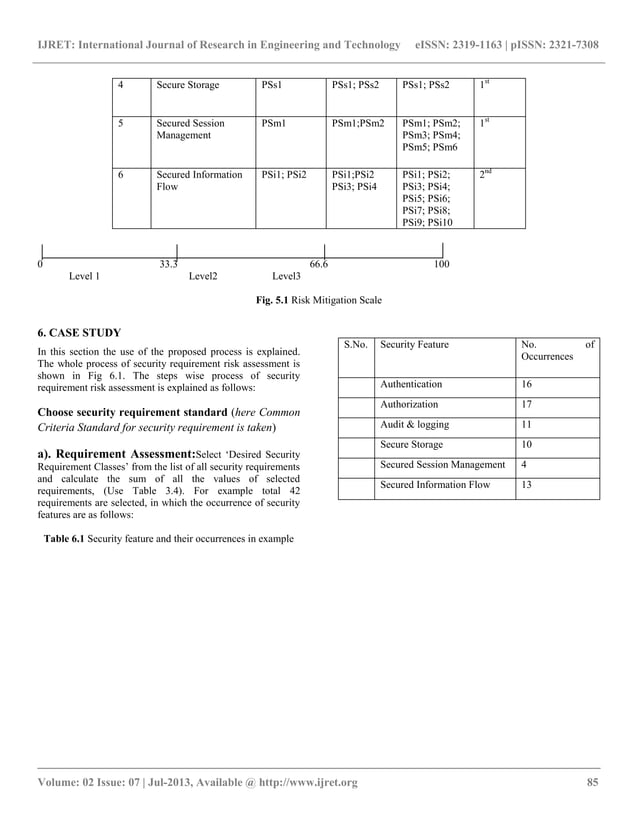Software Security Risk Mitigation Using Object Oriented Design Patterns Pdf