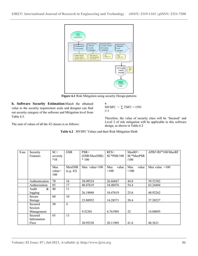 Software Security Risk Mitigation Using Object Oriented Design Patterns Pdf