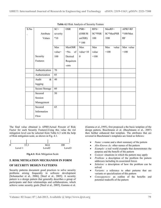 Software Security Risk Mitigation Using Object Oriented Design Patterns Pdf