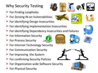 Software Security Testing | PPT