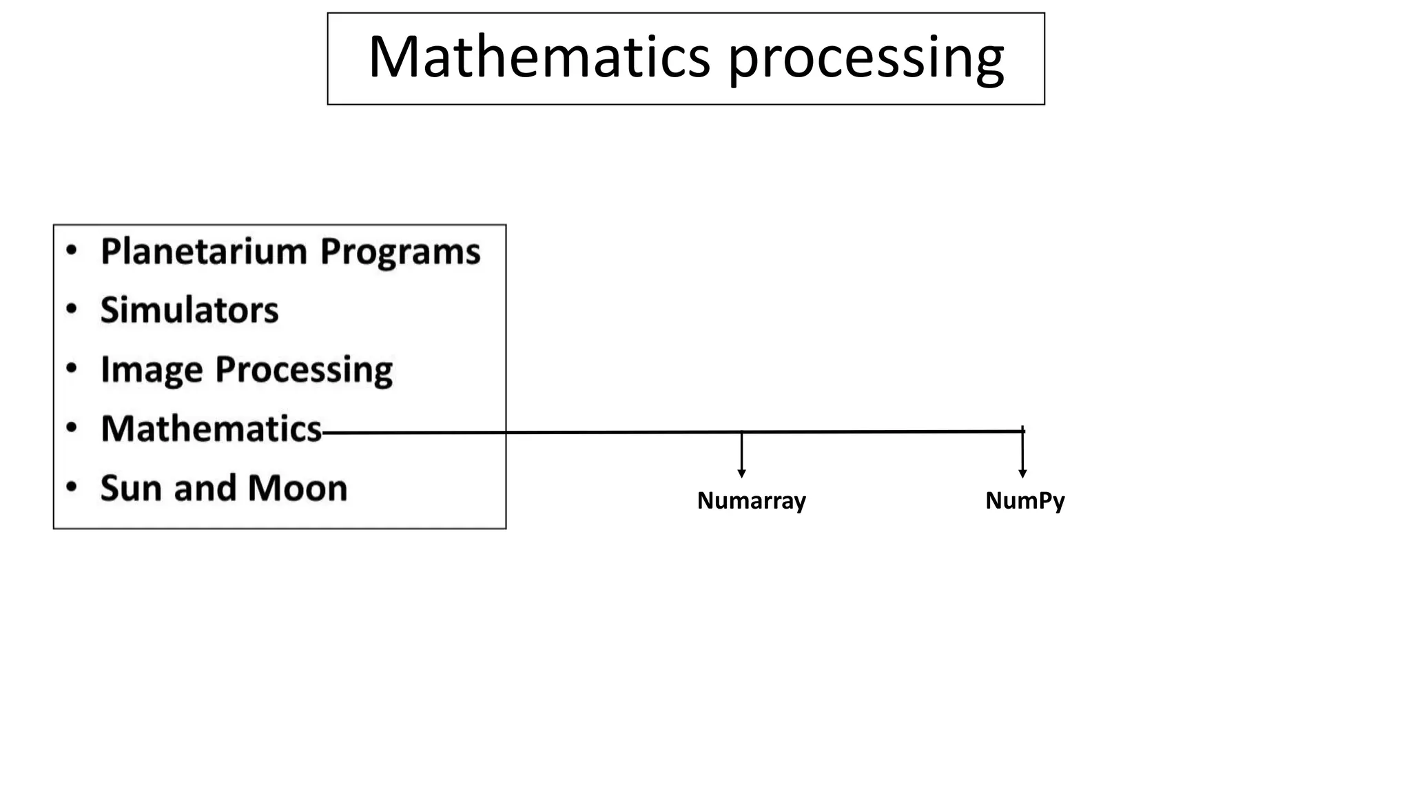 Software's for amateur astronomy | PPTX