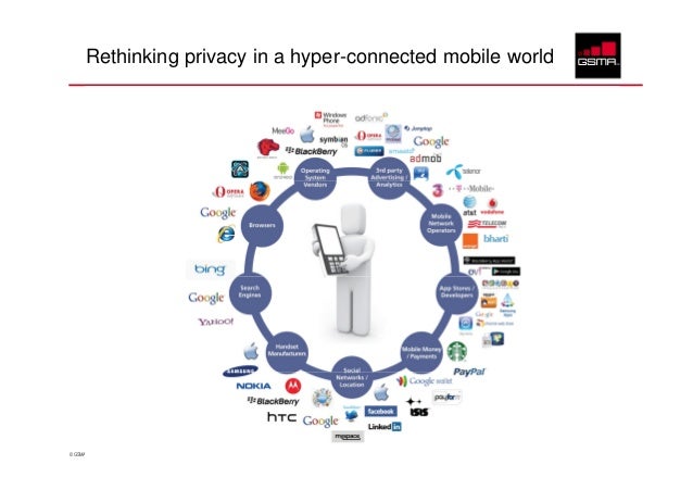 Internet of Things Software SIG