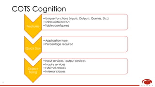 Software sizing as an essential measure past present and future - Dan ...
