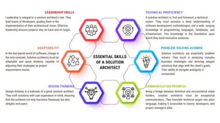 Software Solution Architects: The Ultimate Skillset | PPTX