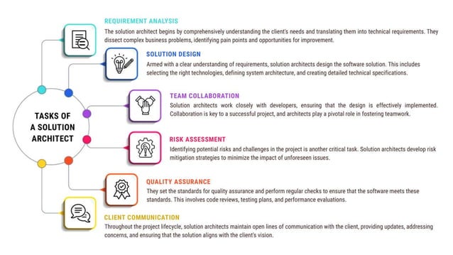 Software Solution Architects: The Ultimate Skillset | PPTX