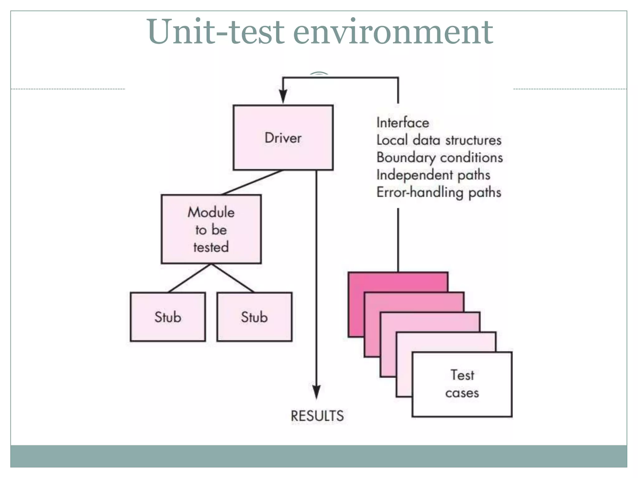 Software testing strategies And its types | PPTX
