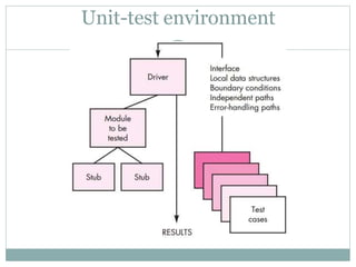 Software testing strategies And its types | PPTX
