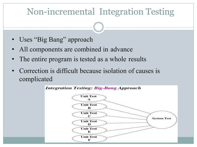 Software testing strategies And its types | PPTX | Computing ...