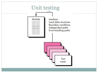 Software testing strategies And its types | PPTX