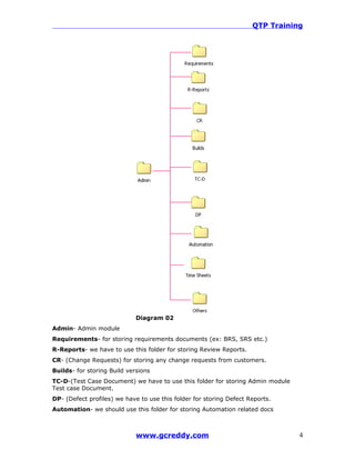 Software+struc+doc | DOC | Operating Systems | Computer Software and Applications
