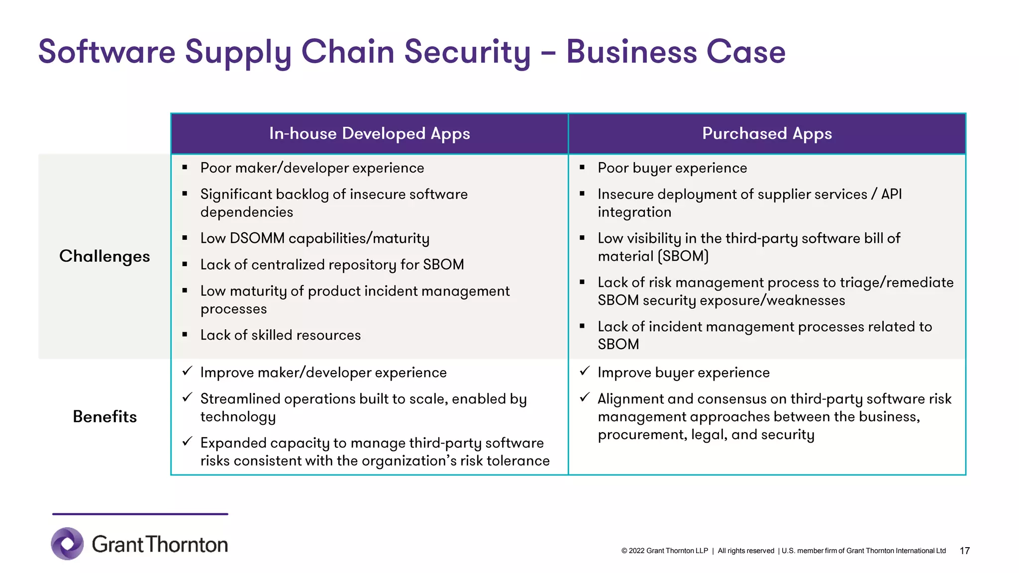 Software Supply Chain Security in CI/CD Environment | PDF