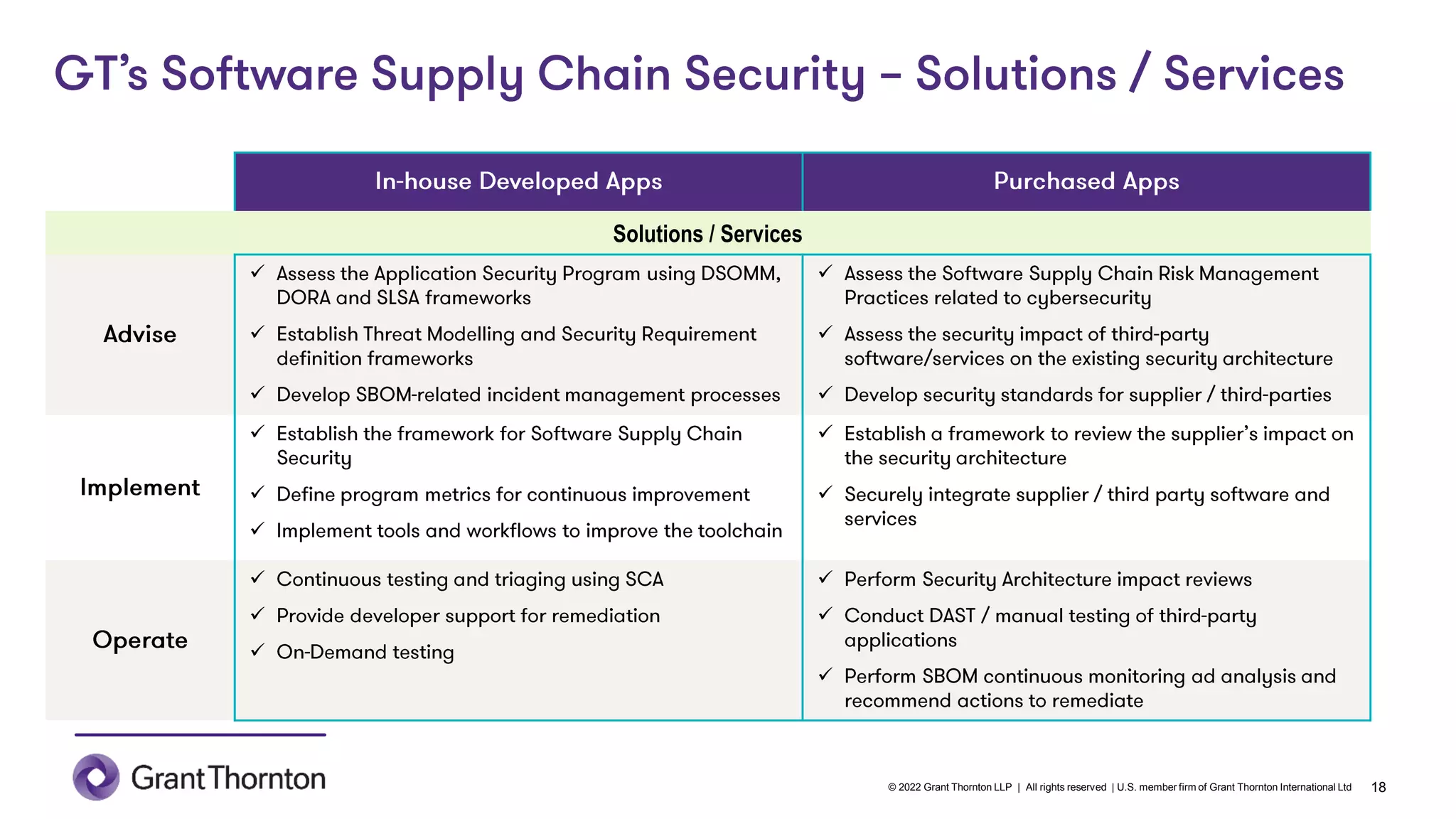 Software Supply Chain Security in CI/CD Environment | PDF