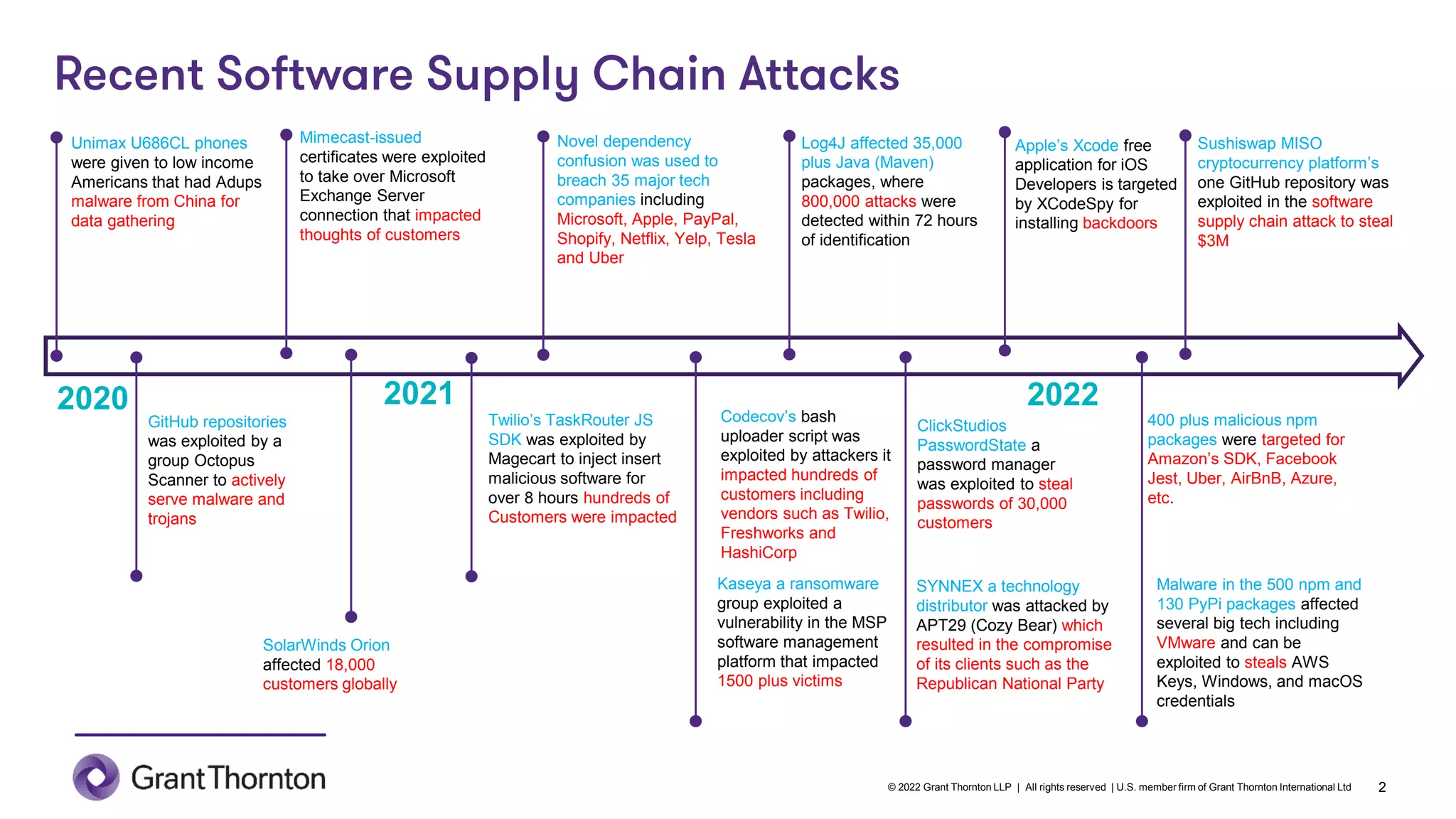 Software Supply Chain Security in CI/CD Environment | PDF