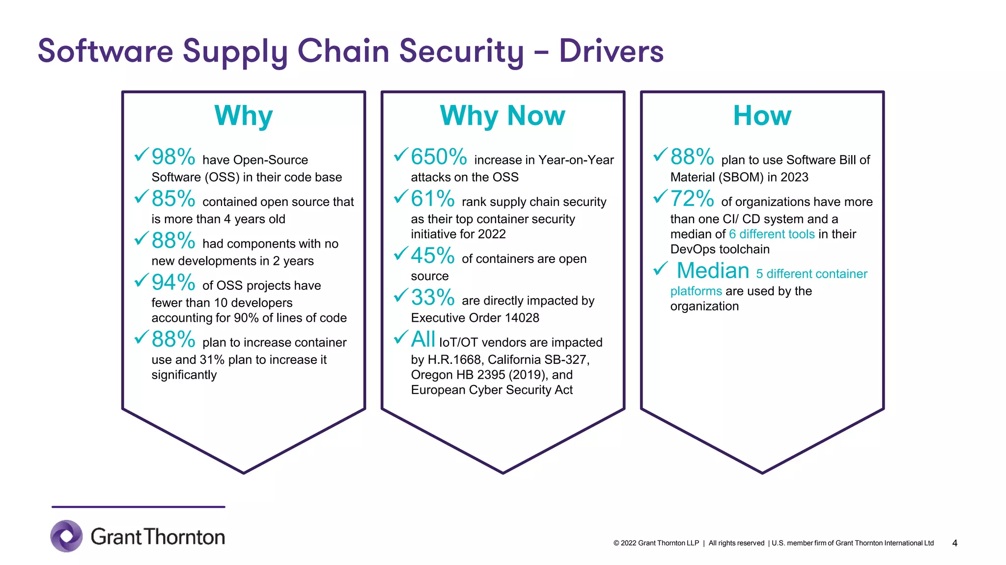 Software Supply Chain Security in CI/CD Environment | PDF