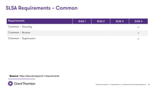 Software Supply Chain Security in CI/CD Environment | PDF