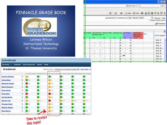 Software support tools | PPT
