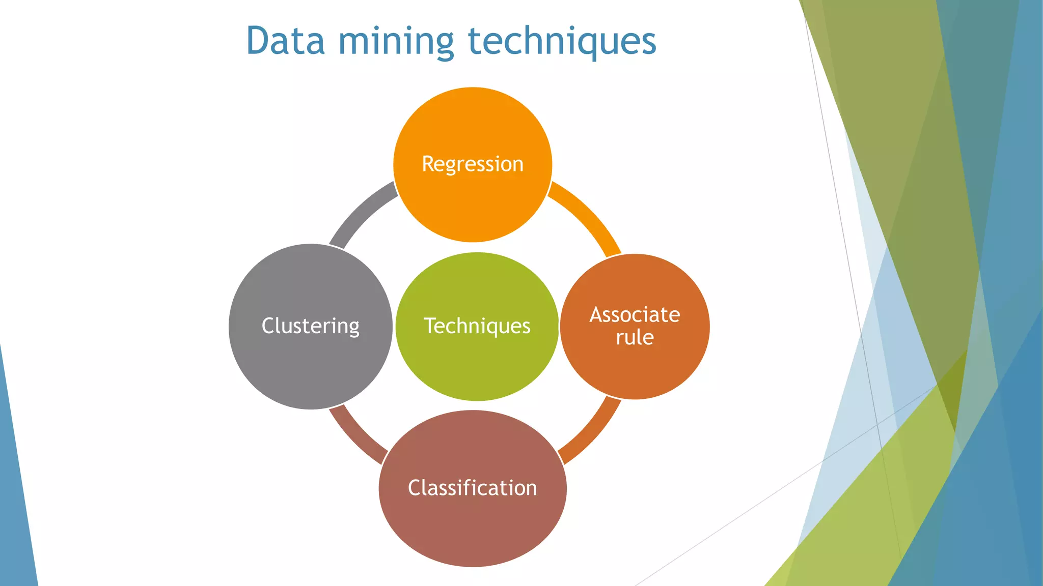 Softwares used in data mining | PPT