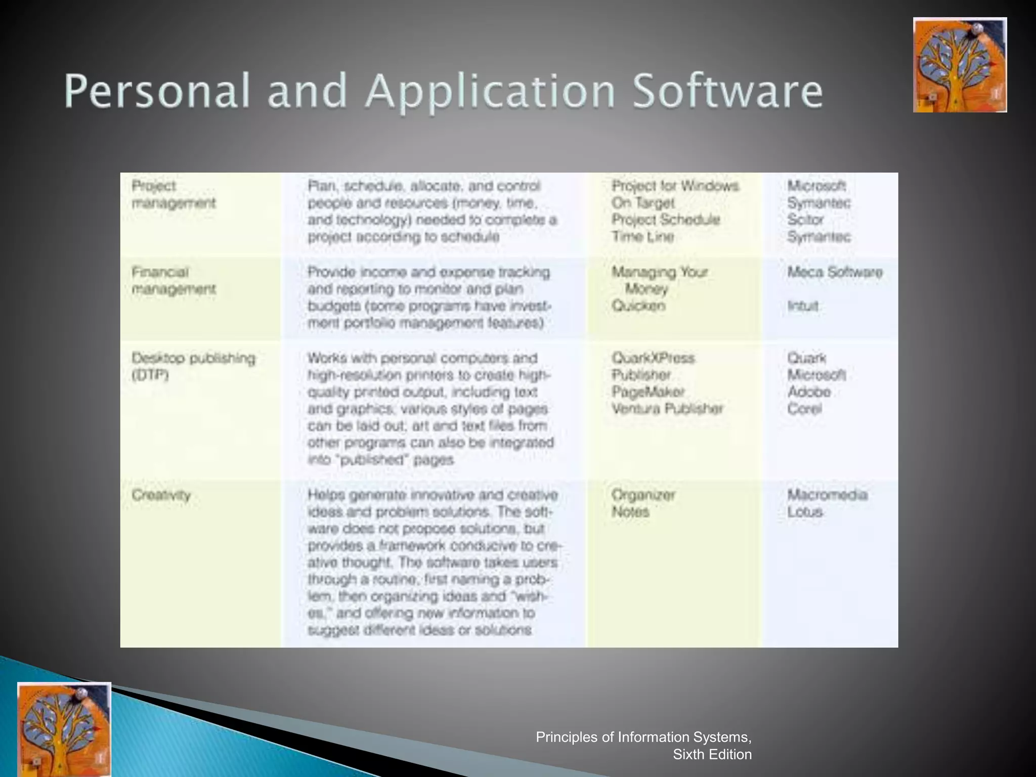Software (systems and application) | PPTX