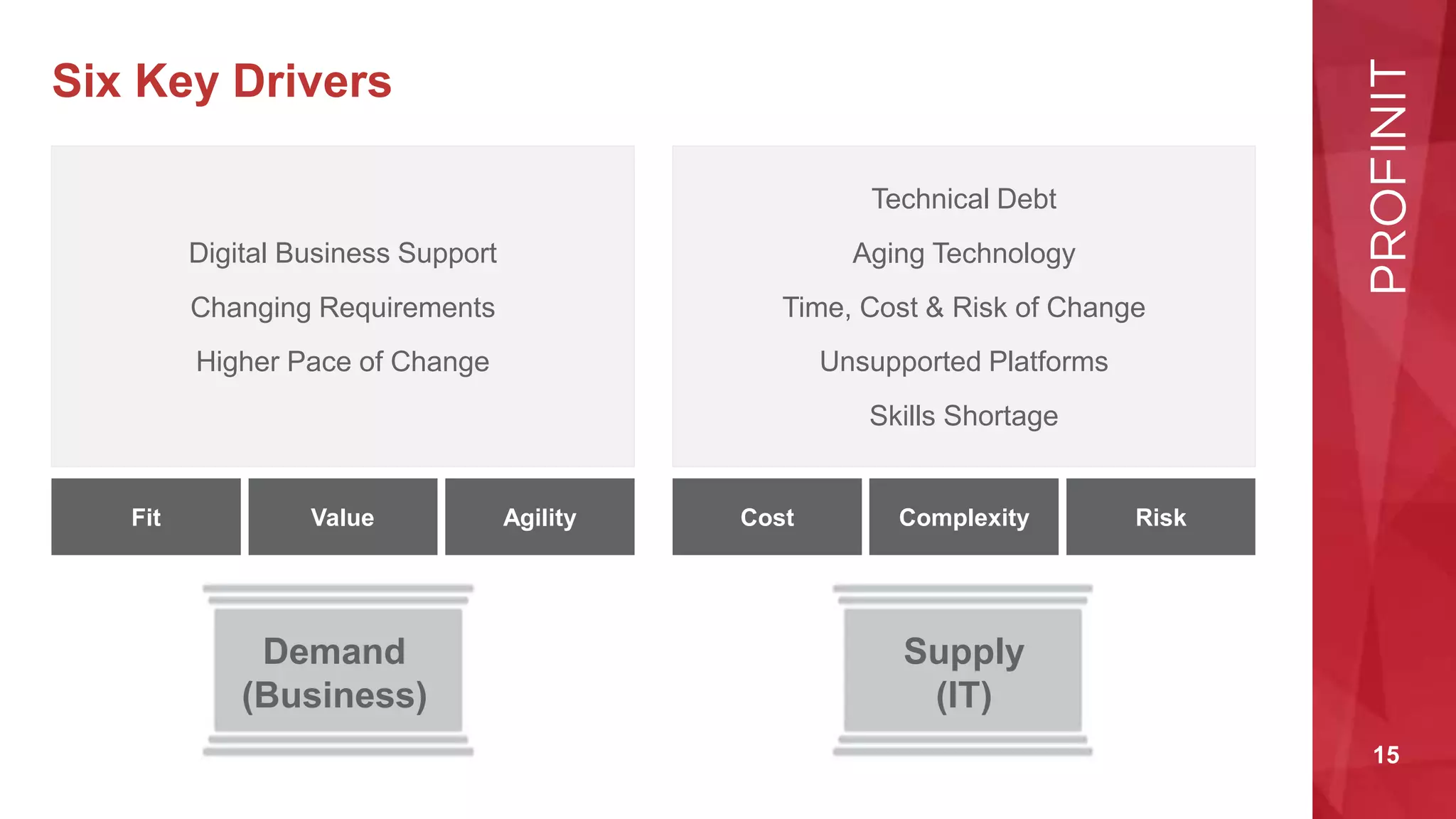 Software systems modernisation | PPT