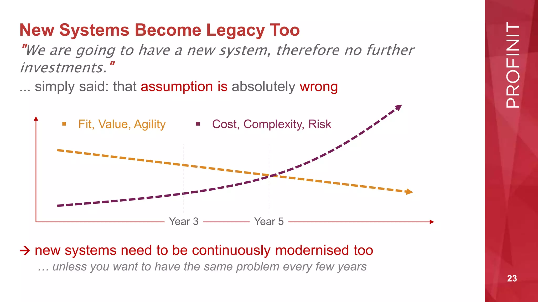 Software systems modernisation | PPT