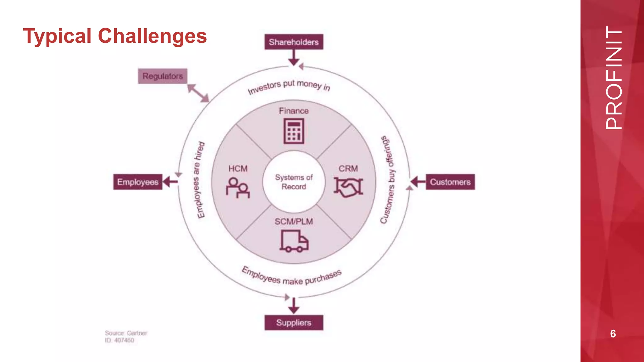 Software systems modernisation | PPT