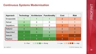 Software systems modernisation | PPT