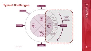Software systems modernisation | PPT