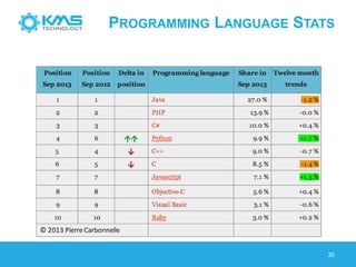 Software Technology Trends | PPT