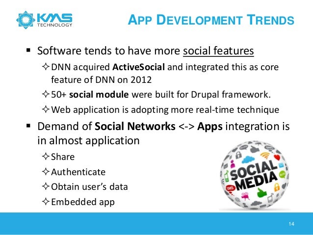 Software Technology Trends
