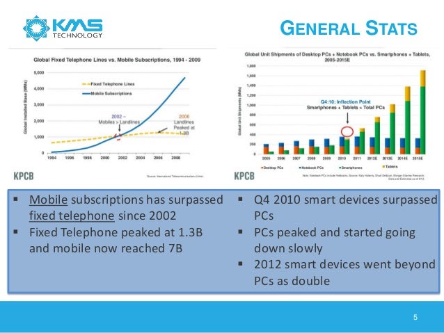 Software Technology Trends