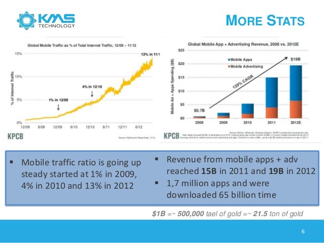 Software Technology Trends