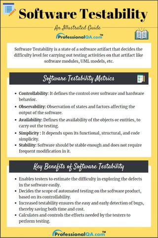 Software testability | PDF