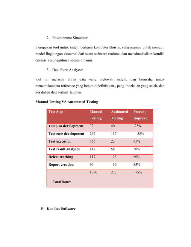 Software testing | DOC