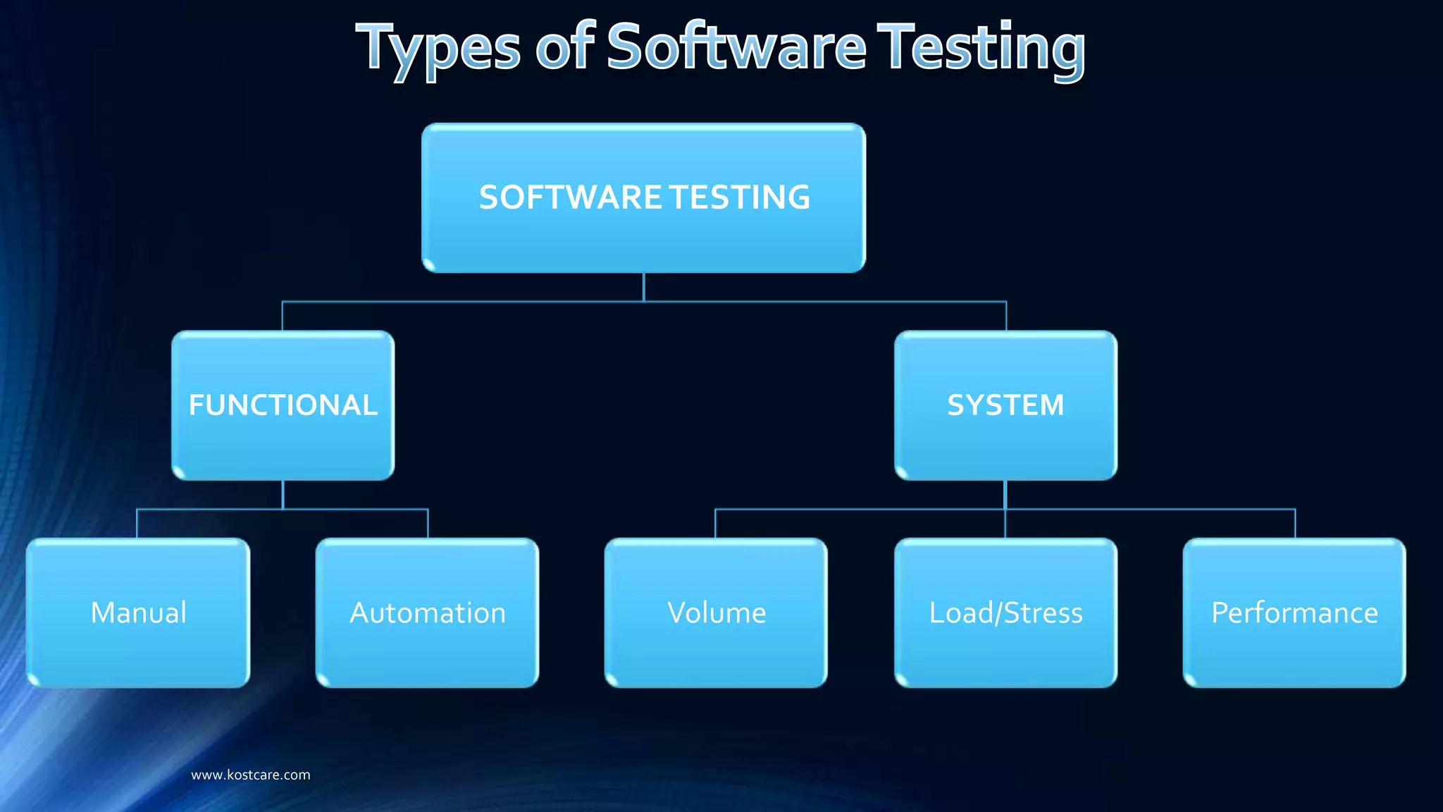 Software testing | PPT