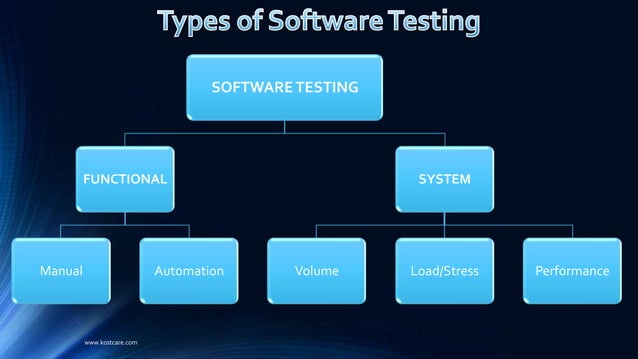 Software testing | PPT